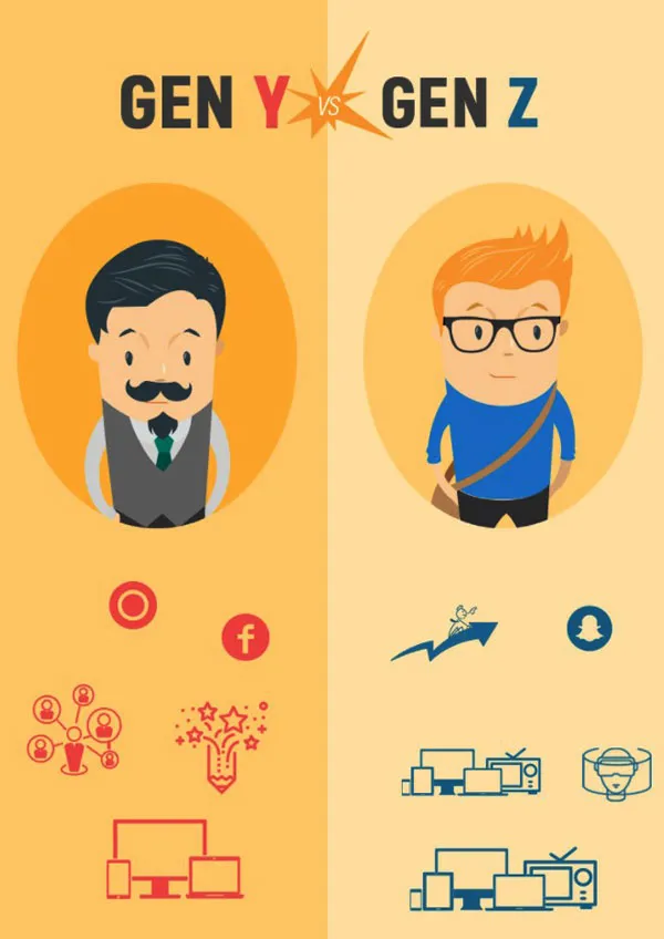 Gen Z là gì? Thế hệ Z sinh năm bao nhiêu và có gì nổi bật