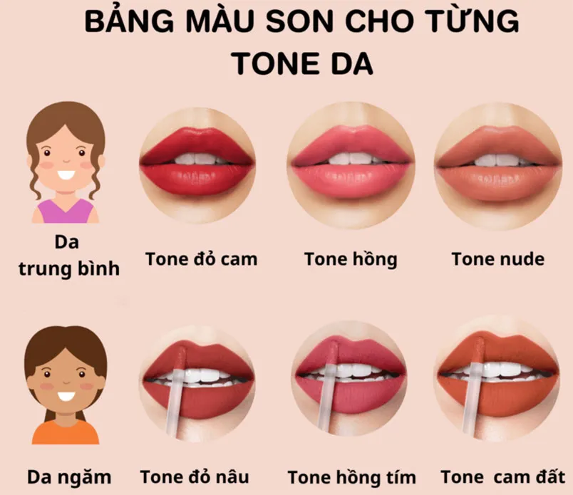 Cách xác định tone da dựa vào Skintone và Undertone chuẩn nhất